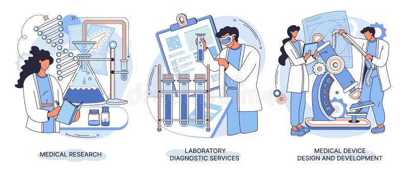 Medical Research, Laboratory Diagnostic Services, Medical Device Design ...
