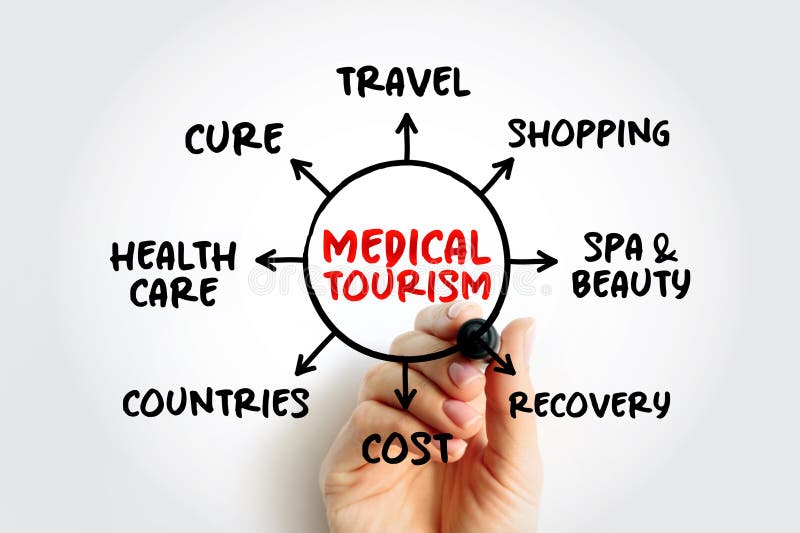 Medical Tourism Mind Map, Health Concept for Presentations and Reports ...