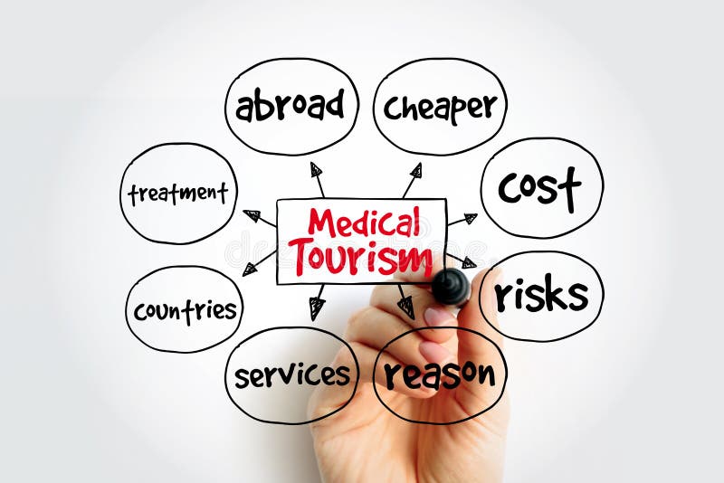 Medical Tourism Mind Map with Marker, Health Concept for Presentations ...
