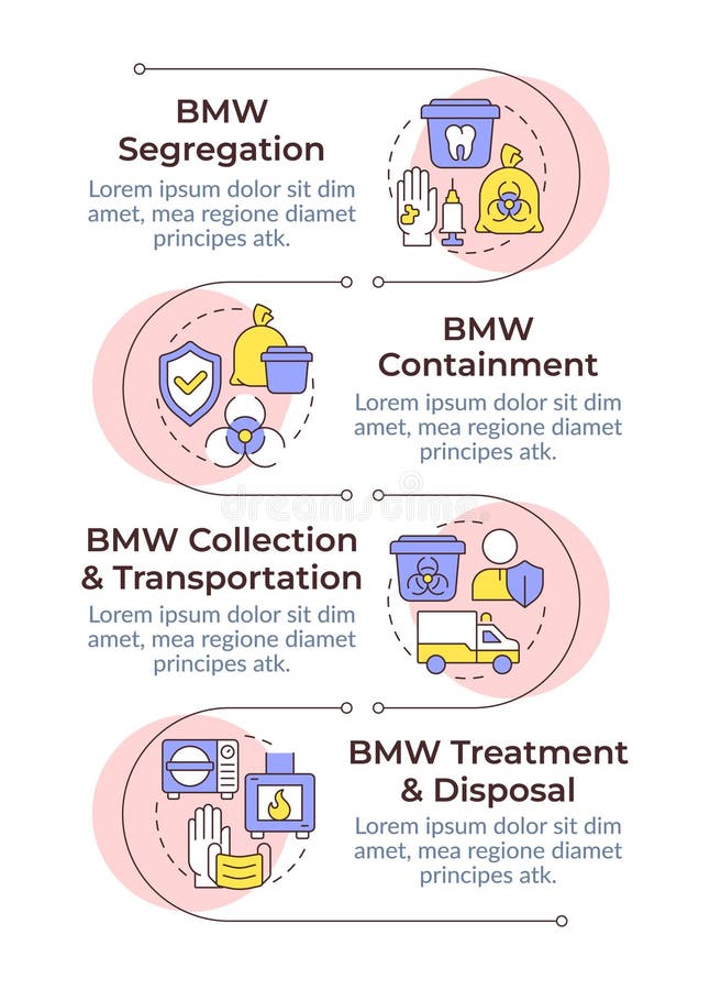 Medical Waste Disposal Management Infographic Vertical Sequence Stock ...