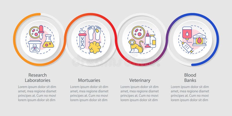Medical Waste Generation Sources Infographics Circles Sequence Stock ...