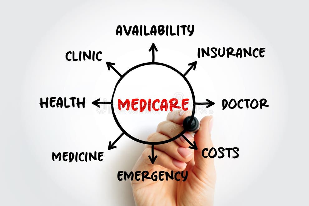 Medicare - Health Insurance Program, Mind Map Concept for Presentations ...