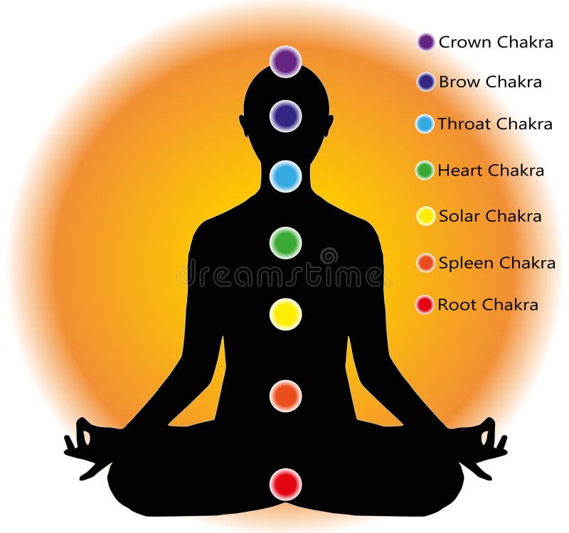 Meditation and Chakra Points Stock Illustration - Illustration of ...