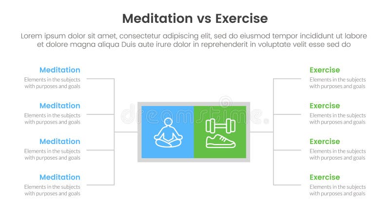 Meditation Vs Physical Exercise Comparison or Versus Concept for ...