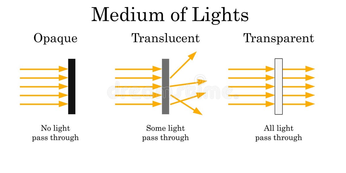 Opaque Objects Stock Illustrations – 225 Opaque Objects Stock ...