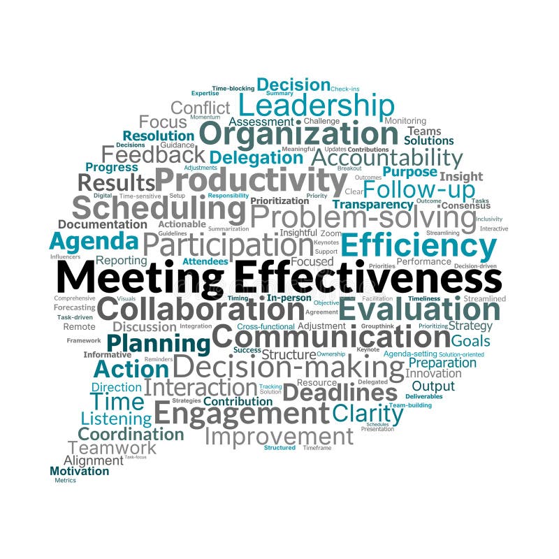 Meeting Effectiveness Word Cloud. Key Concepts for Productive Meetings ...