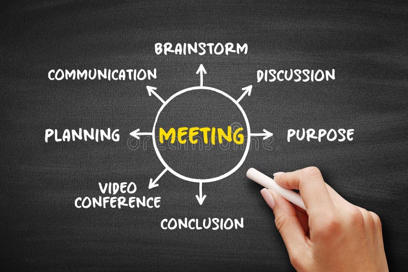 Meeting Mind Map Process on Blackboard, Business Concept for Presentations and Reports Stock ...