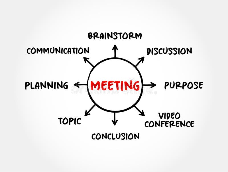 Meeting Mind Map Process, Business Concept for Presentations and ...