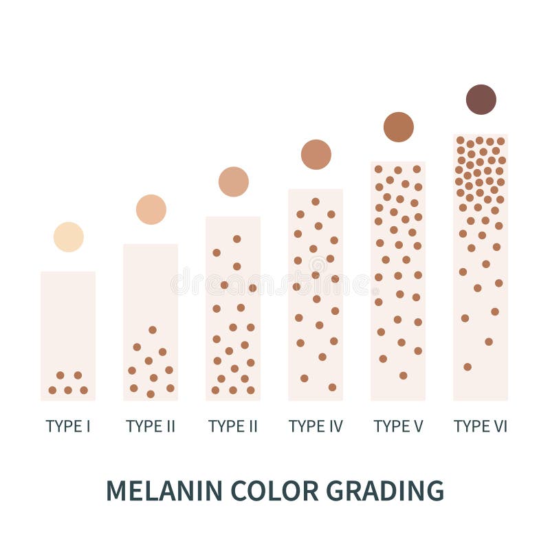 0+ Melanin process Free Stock Photos - StockFreeImages