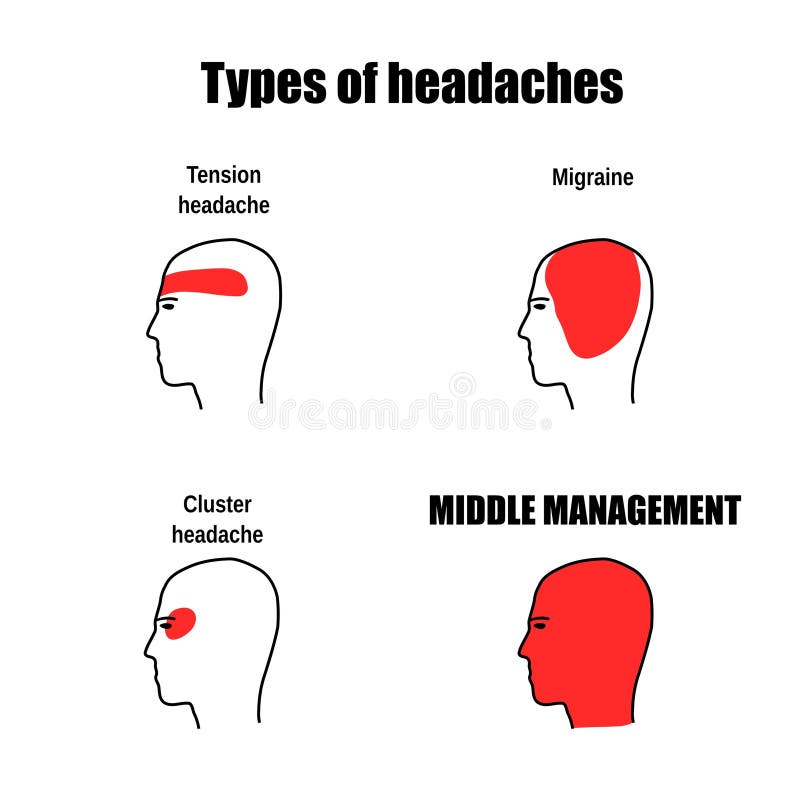 Meme about Middle Management Stock Illustration - Illustration of ...
