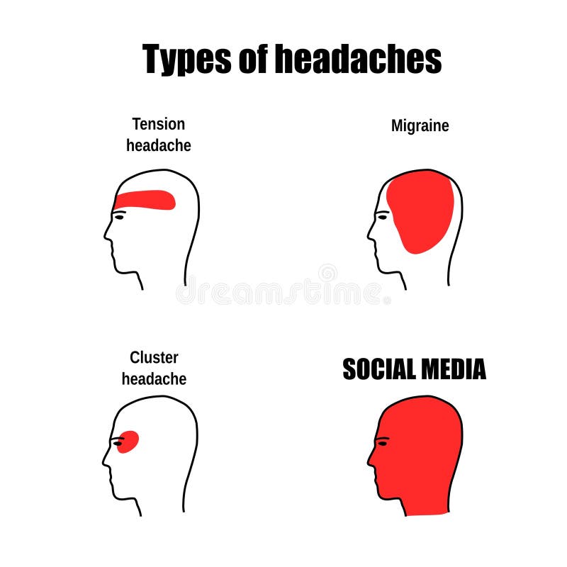Meme about Social Media Headache Stock Vector - Illustration of types ...