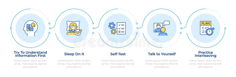 Memorizing Tips Infographic 5 Steps Stock Vector - Illustration of ...