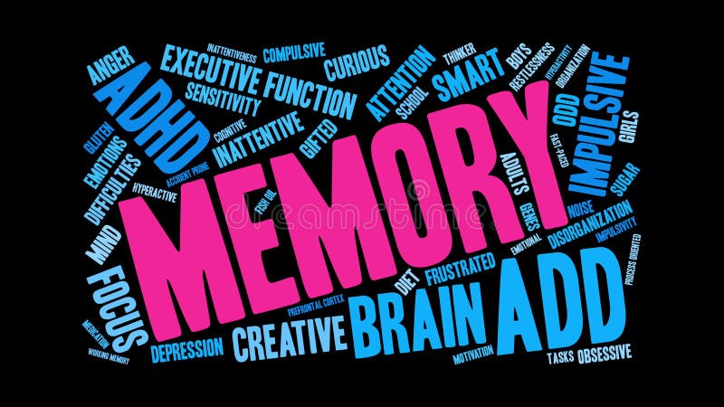 Memory Animated Word Cloud stock footage. Video of frustrated - 108420138