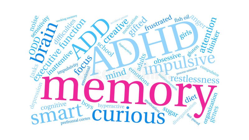 Memory Animated Word Cloud stock footage. Video of frustrated - 108420138
