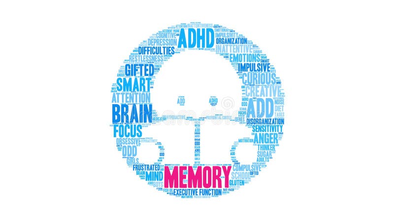 Memory Animated Word Cloud stock footage. Video of frustrated - 108420138