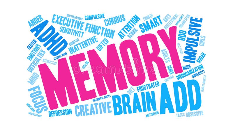 Memory Animated Word Cloud stock footage. Video of frustrated - 108420138