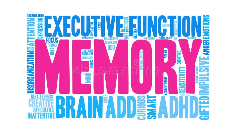 Memory Animated Word Cloud stock footage. Video of frustrated - 108420138