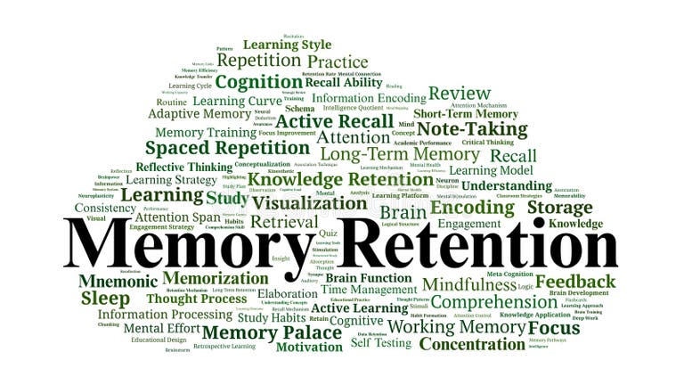 Memory Retention Word Cloud. Core Concepts in Learning and Cognitive ...