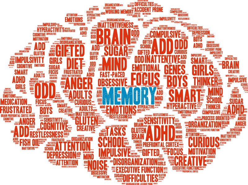 Memory Word Cloud stock vector. Illustration of education - 103138181