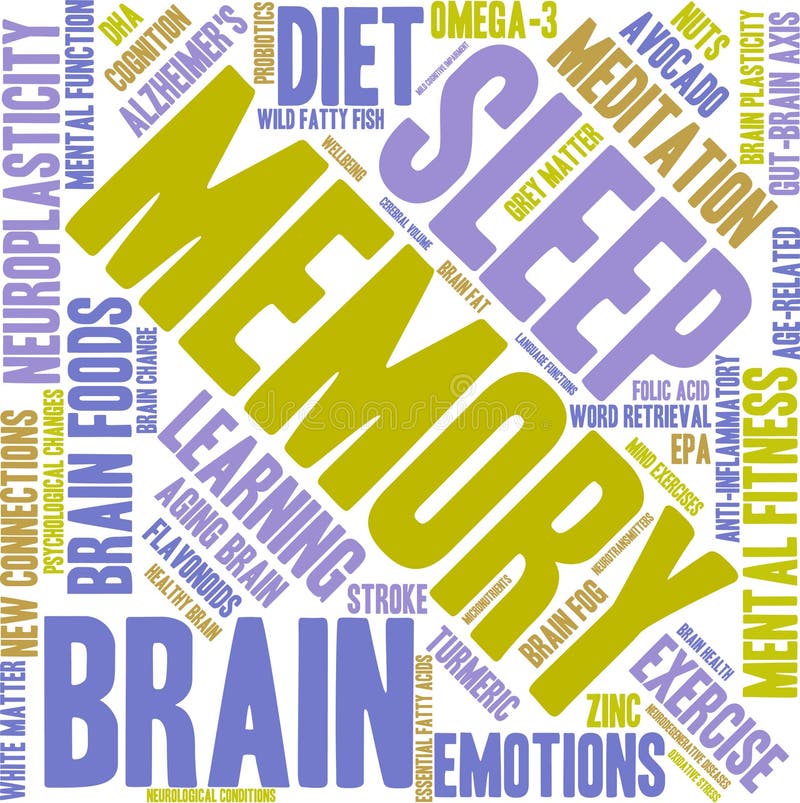 The memory word in bubble stock illustration. Illustration of memory ...