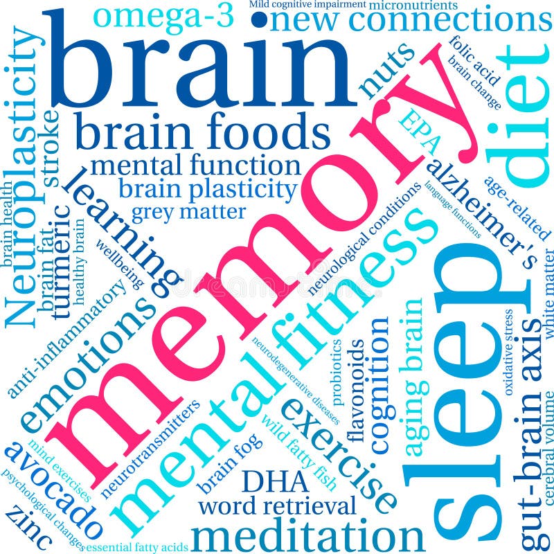 Memory Word Cloud stock vector. Illustration of exercise - 103967734