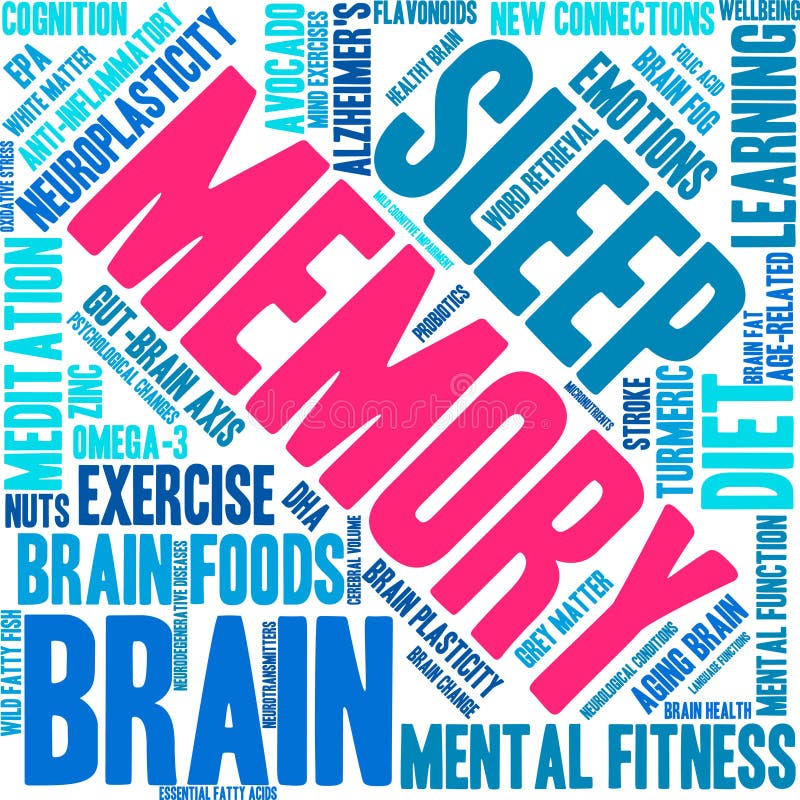 Memory Word Cloud stock illustration. Illustration of hormones - 103079716