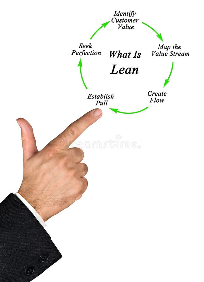 Value Stream Map Stock Photos - Free & Royalty-Free Stock Photos from ...