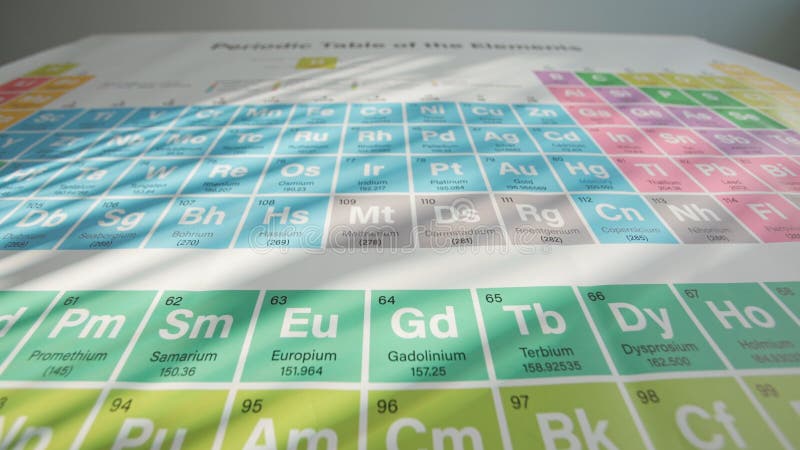 Mendeleev S Periodic Table of Chemical Elements Stock Photo - Image of ...