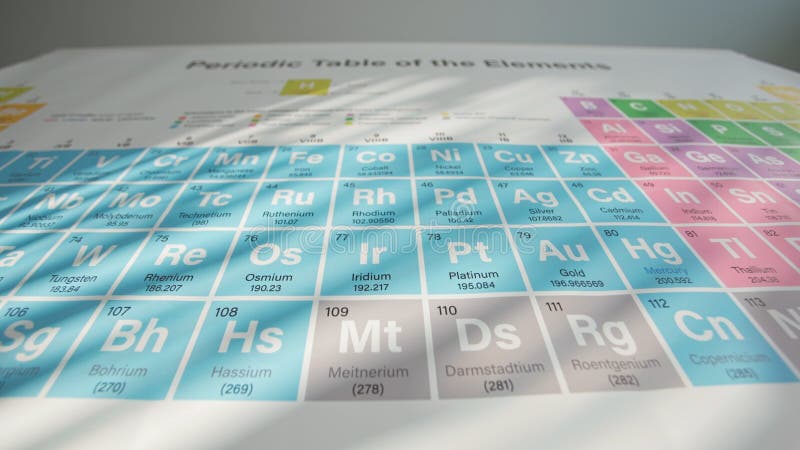 Mendeleev S Periodic Table of Chemical Elements Stock Photo - Image of ...