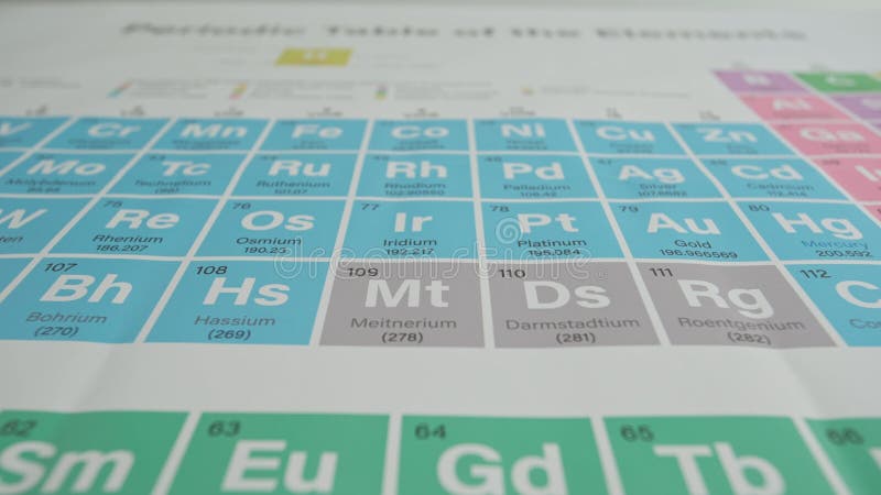 Mendeleev S Periodic Table of Chemical Elements Stock Photo - Image of ...