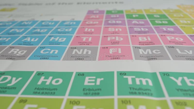 Mendeleev S Periodic Table of Chemical Elements Stock Image - Image of ...