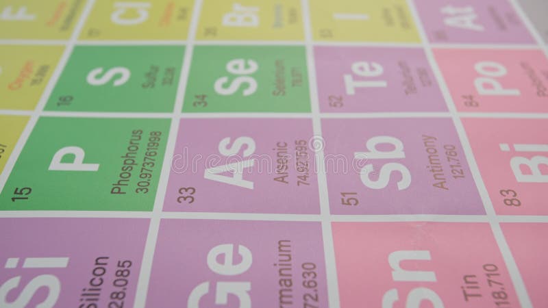 Mendeleev S Periodic Table of Chemical Elements Stock Image - Image of ...
