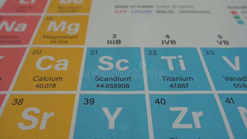 Mendeleev S Periodic Table of Chemical Elements Stock Photo - Image of ...