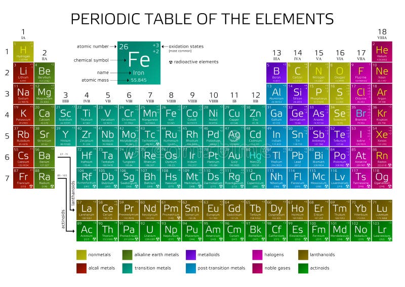 Mendeleev`s Periodic Table of Elements with New Elements 2016 Stock ...