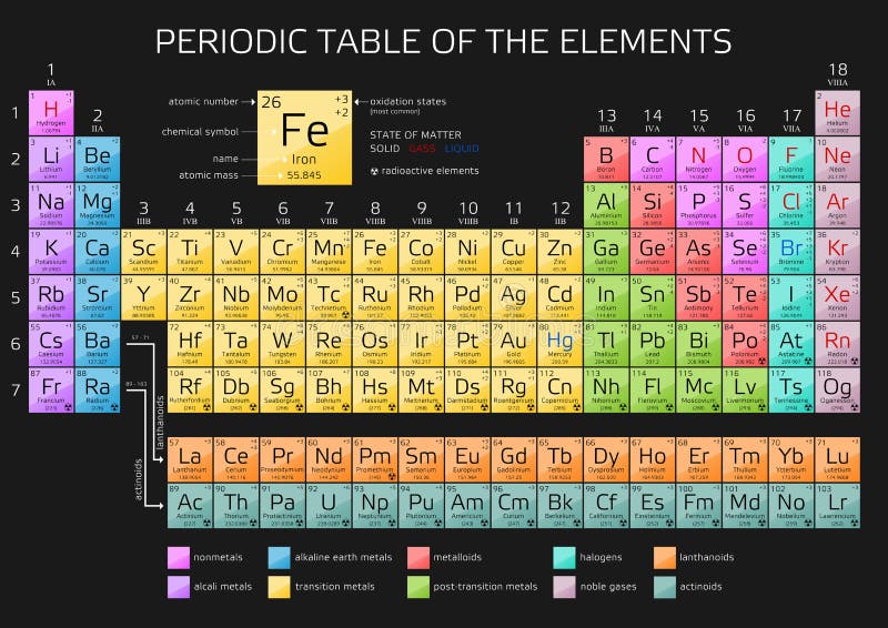 Mendeleev`s Periodic Table of Elements with New Elements 2016 Stock ...
