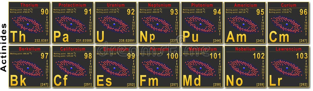 Actinides Stock Illustrations – 1,692 Actinides Stock Illustrations ...