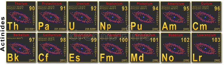 Actinides Stock Illustrations – 1,692 Actinides Stock Illustrations ...