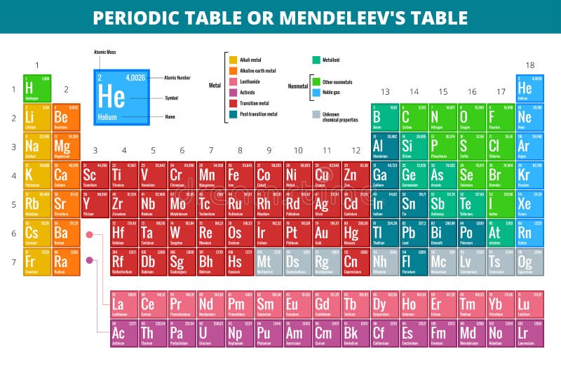 Mendeleev`s Table. Grayscale Periodic Table of Elements. Flat Vector ... Mendeleev`s Table. Grayscale Periodic Table of Elements. Flat Vector ...