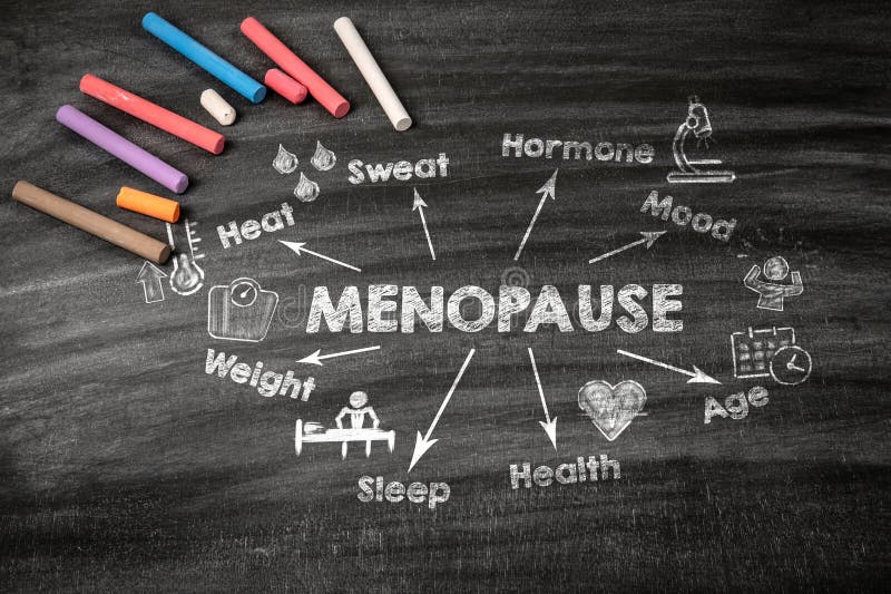MENOPAUSE Concept. Black Scratched Textured Chalkboard Background Stock ...