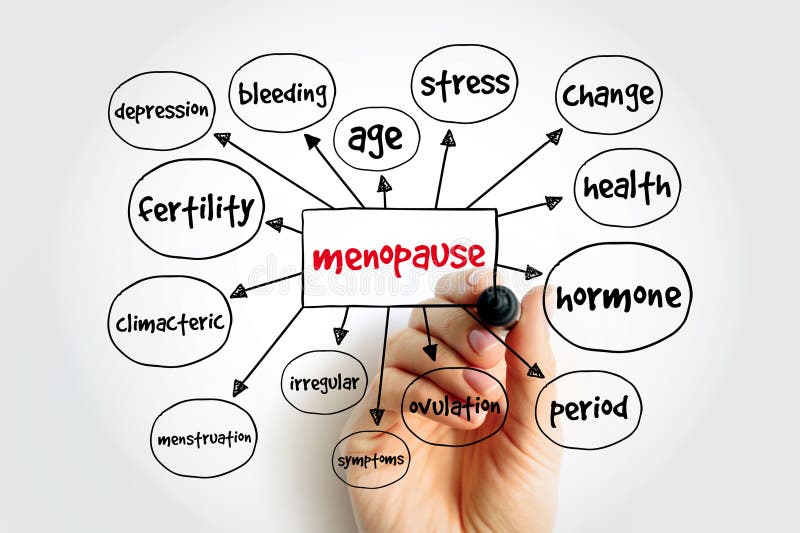 Menopause Mind Map, Health Concept for Presentations and Reports Stock ...