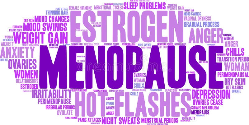 Menopause Word On A Speach Bubble Stock Vector - Illustration of women ...