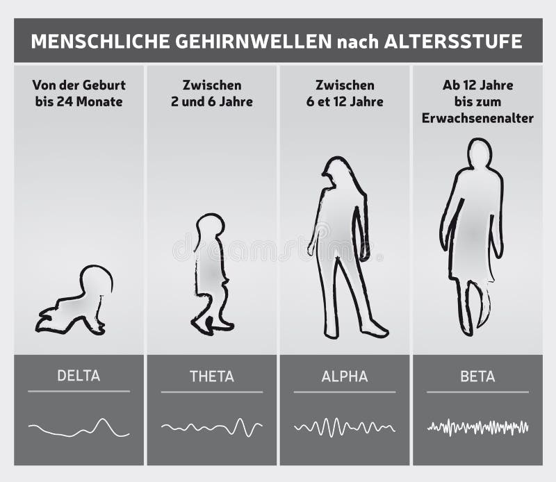 Mensch Brain Waves Diagram/Diagramm/Illustration Vektor Abbildung ... Mensch Brain Waves Diagram/Diagramm/Illustration Vektor Abbildung ...