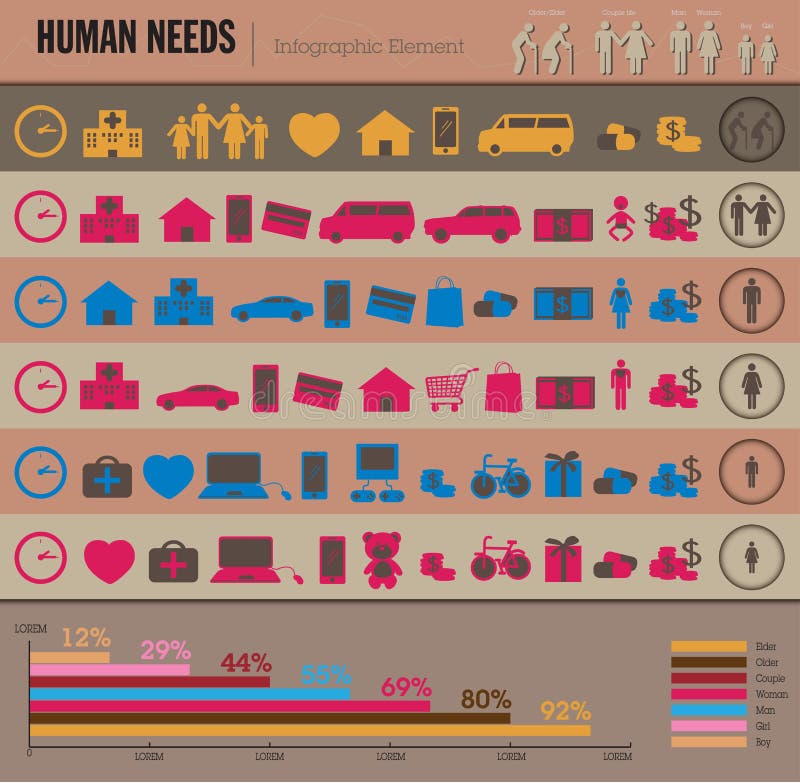 Menselijke Infographic Behoeften Vector Illustratie - Illustration of ...