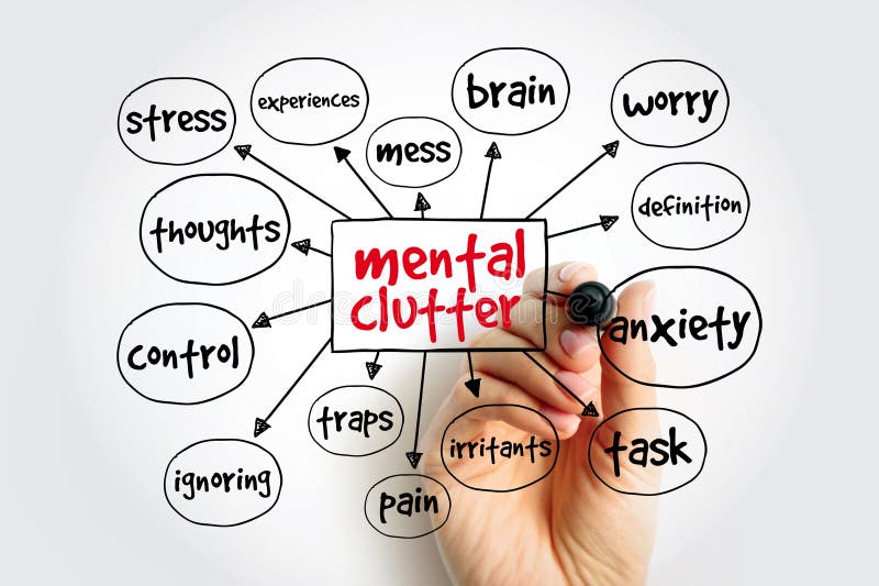 Mental Clutter Mind Map, Health Concept for Presentations and Reports ...