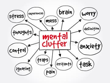 Mental Clutter Mind Map, Health Concept for Presentations and Reports ...