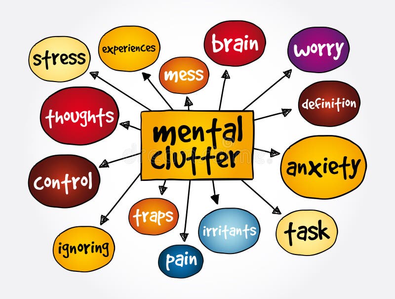 Mental Clutter Mind Map, Health Concept for Presentations and Reports ...