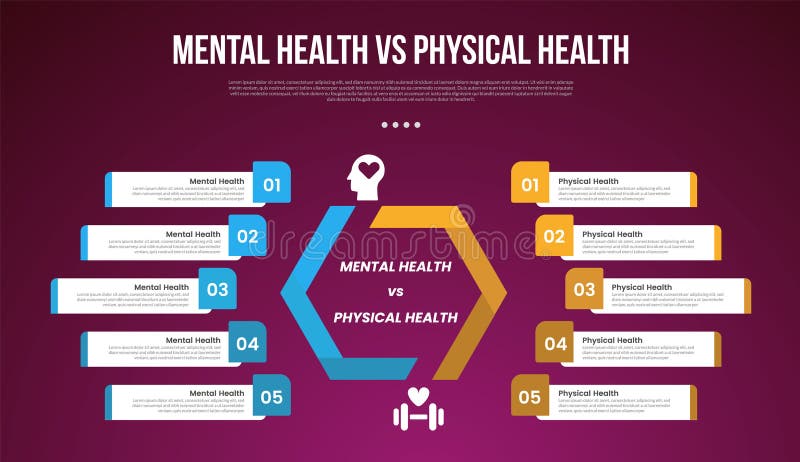 Mental Health Vs Physical Health Infographic for Comparison Data with ...