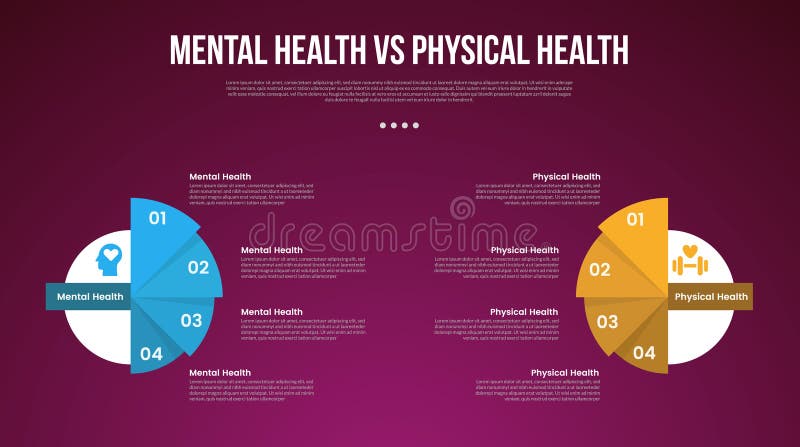 Mental Health Vs Physical Health Infographic for Comparison Data with ...