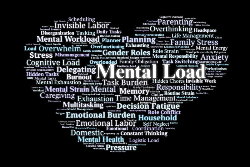Mental Load Word Cloud. Key Concepts on Cognitive Burden, Emotional ...