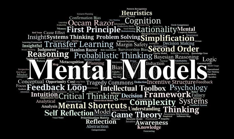 Mental Models Word Cloud. Explore Key Frameworks in Thinking and ...
